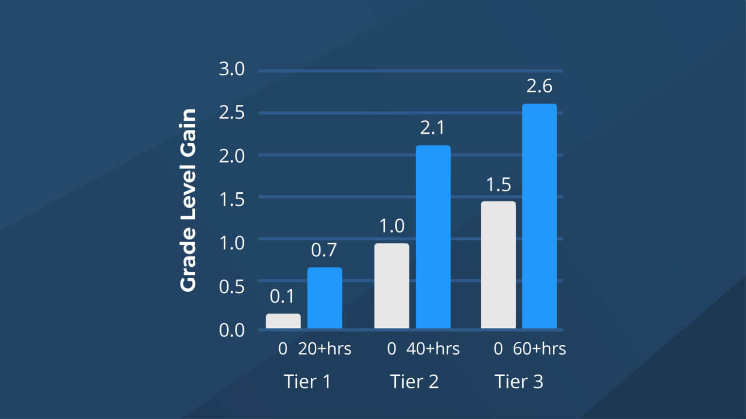 Middle School National Results 2019-2020 School Year - Reading Plus