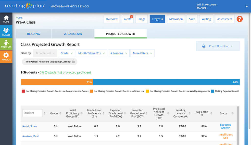 Reading Program for Teachers | Reading Plus
