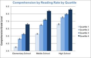 Reading Efficiency: The Gateway to Comprehension & Motivation - Reading ...