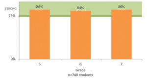 InSight and FAST Assessment - Reading Plus