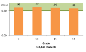 InSight and STAR Reading Correlation - Reading Plus