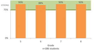 InSight and aimswebPlus - Reading Plus