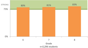 InSight and Virginia Standards of Learning (SOL) Reading Assessment ...