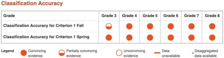National Center on Intensive Intervention - Reading Plus