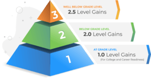 Reading Plus - Adaptive Literacy Program - Hybrid Learning